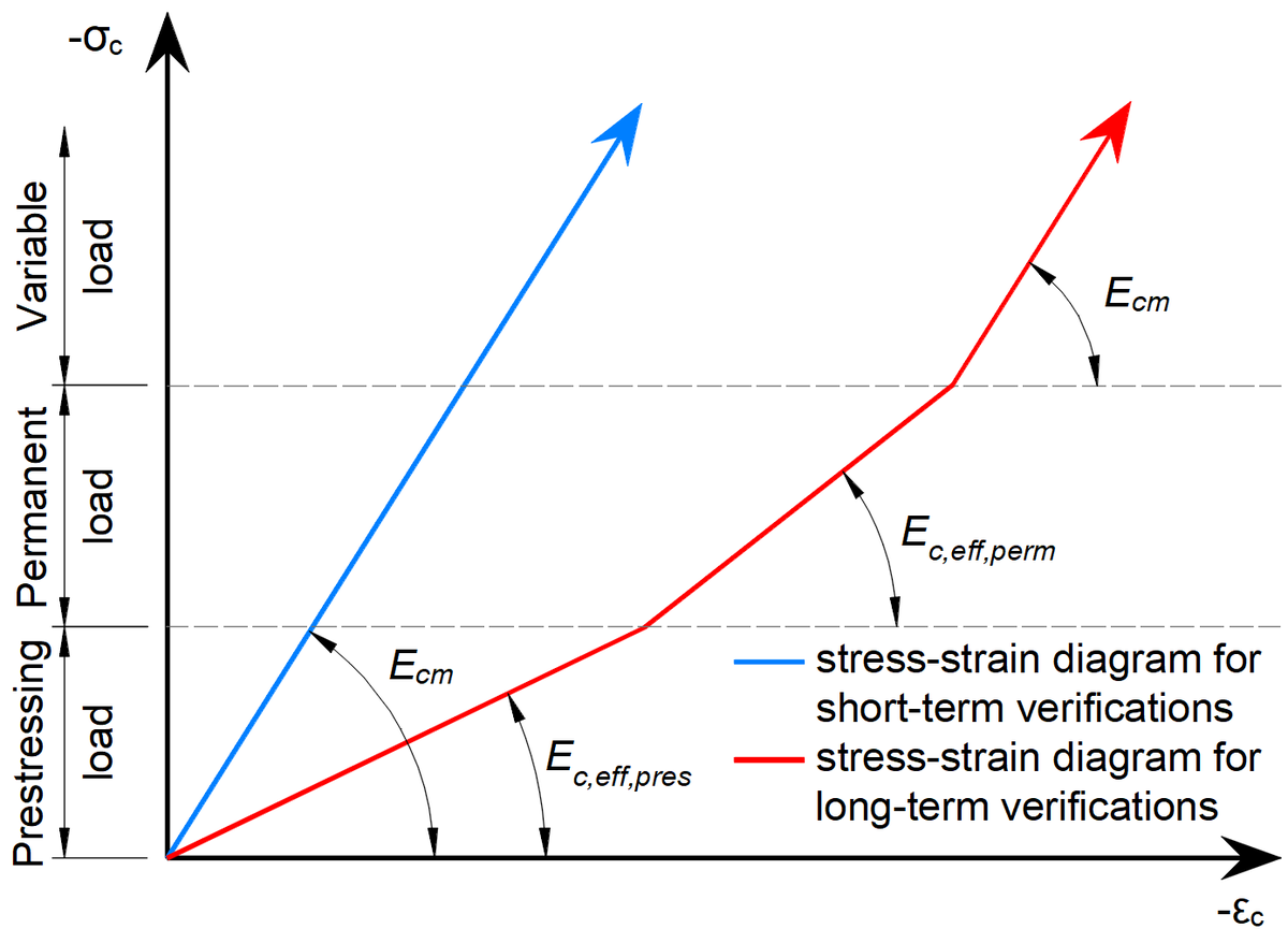 How to set self-weight for prestressed beam in Detail | IDEA StatiCa