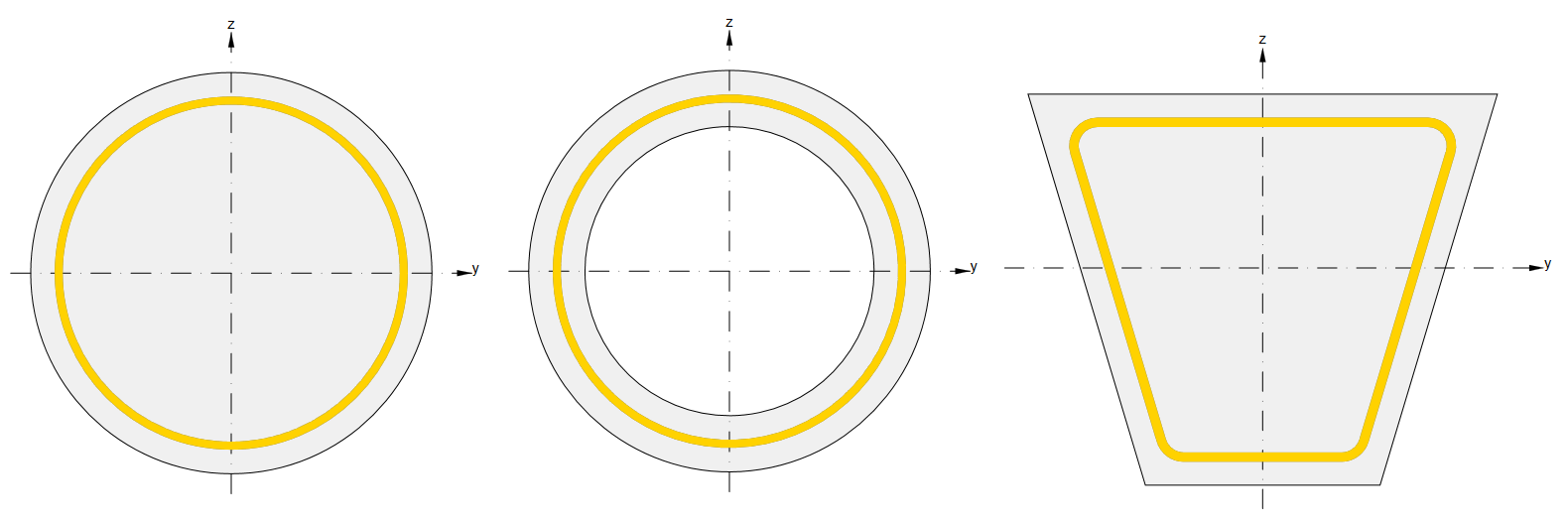 Shear in RCS - circular cross-sections | IDEA StatiCa