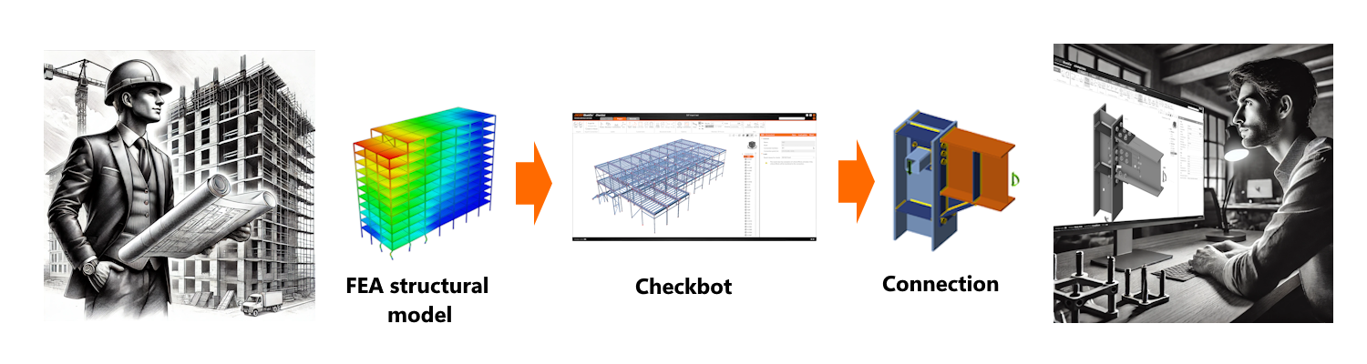 Checkbot: BIM for structural engineers exists! | IDEA StatiCa