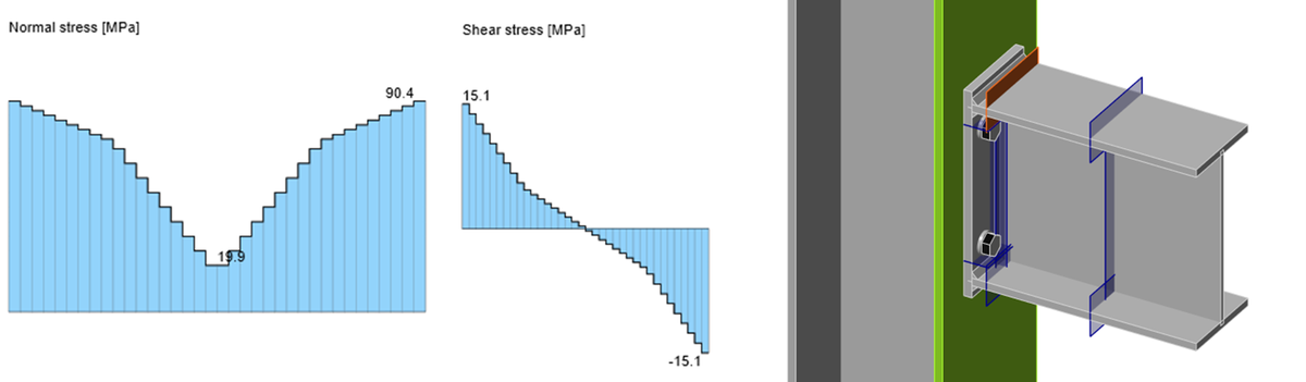 Fatigue of steel due to cyclic loading | IDEA StatiCa