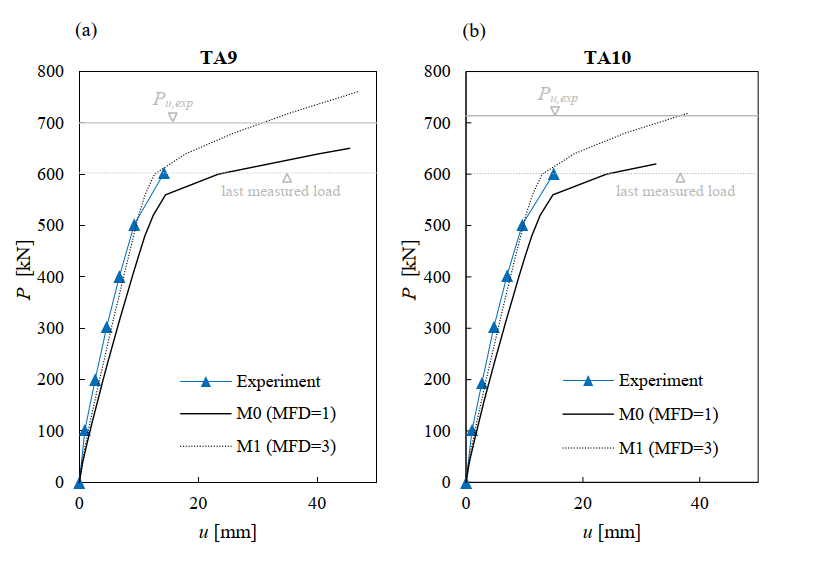 Four-point bending tests on T-beams | IDEA StatiCa