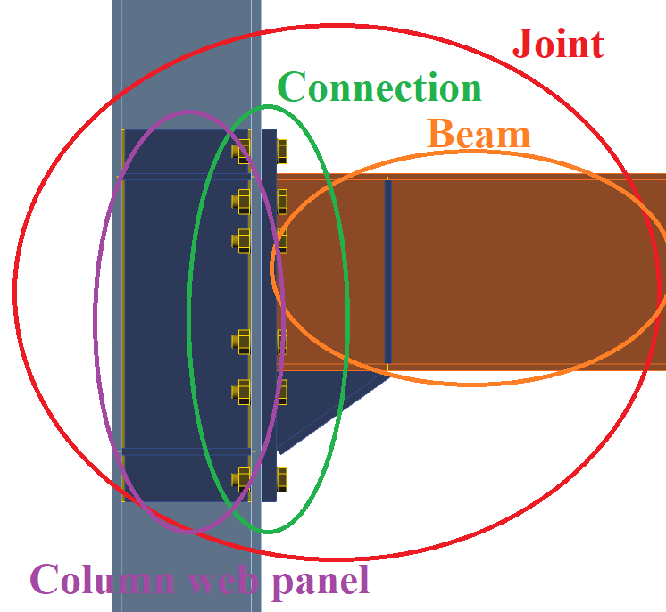 Prequalified joints for seismic applications | IDEA StatiCa