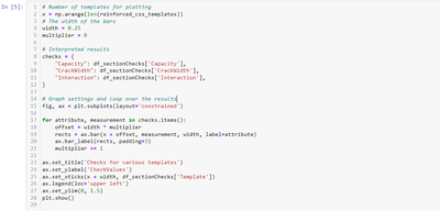 RCS API - Sensitivity study of reinforcements | IDEA StatiCa