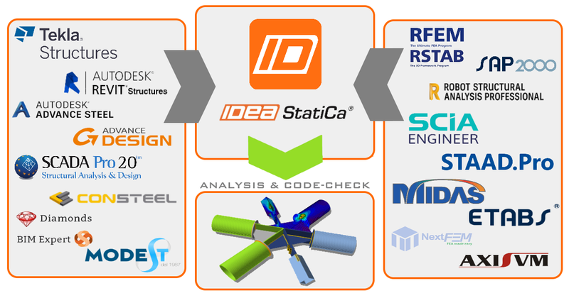 Connection design – could it be done even faster? | IDEA StatiCa