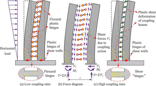 Choosing the right coupling beams for the right project using IDEA ...