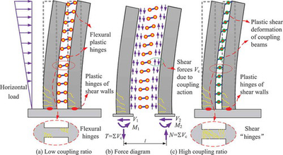 Choosing the right coupling beams for the right project using IDEA ...