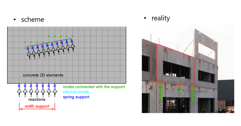 Types of supports in IDEA StatiCa Detail | IDEA StatiCa