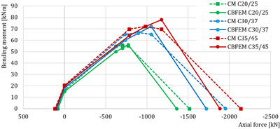 Column base – Hollow section column (EN) | IDEA StatiCa