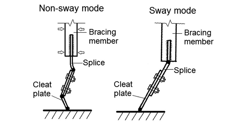 Gusset plate - what's the big deal? | IDEA StatiCa