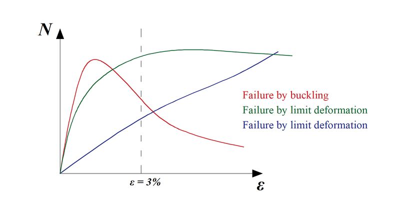 Joints of hollow section cross-section members | IDEA StatiCa