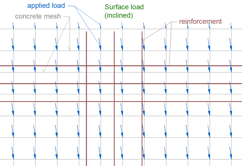 General description of Load impulses in Detail application | IDEA StatiCa