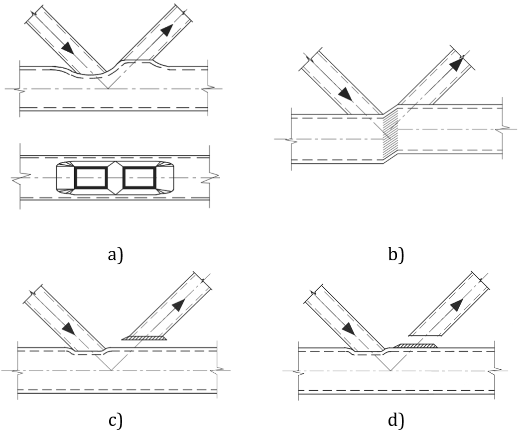 Rectangular hollow sections | IDEA StatiCa