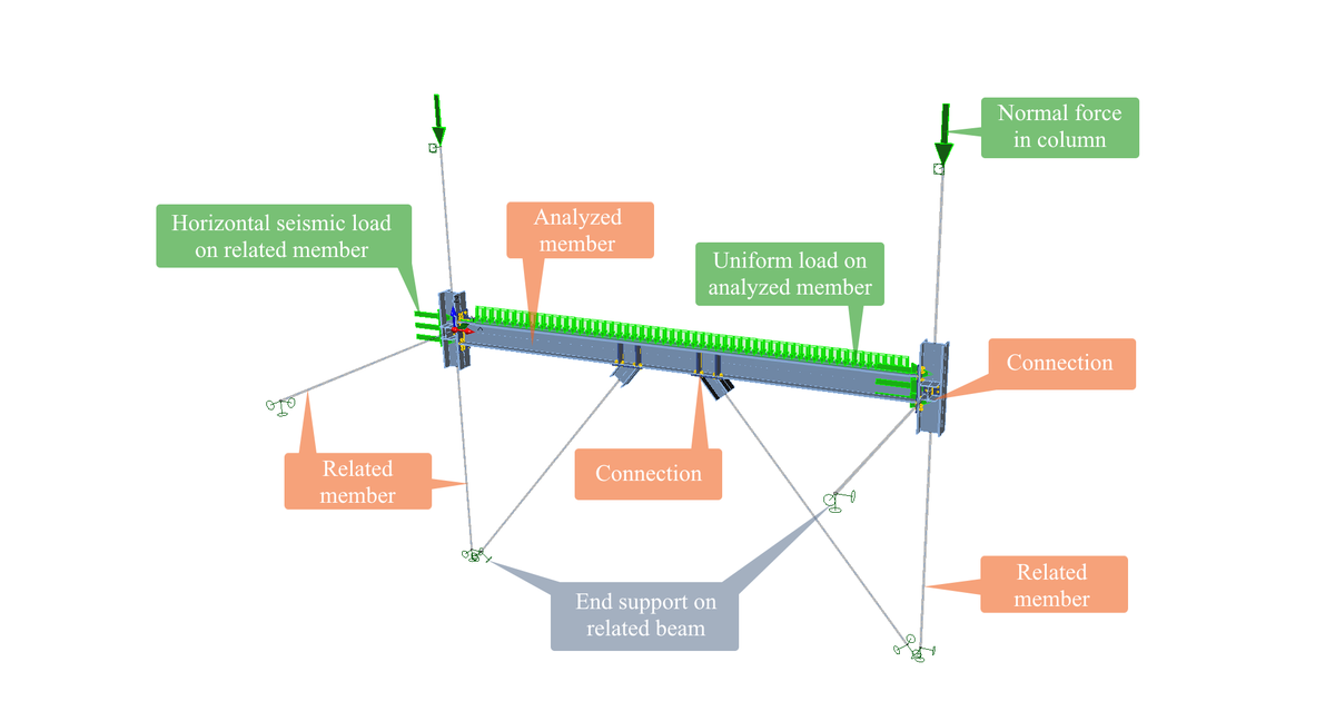 IDEA StatiCa Member – Member stability and strengthening | IDEA StatiCa