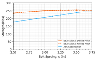 Block Shear Rupture in Bolted Connections (AISC) | IDEA StatiCa