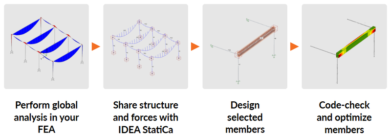 IDEA StatiCa BIM interoperability for concrete | IDEA StatiCa