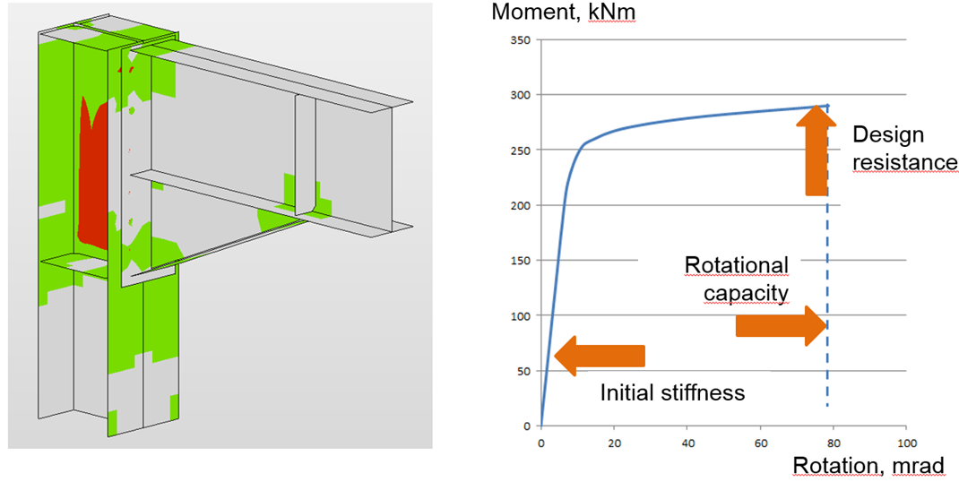 Stiffness analysis and deformation capacity of steel joints | IDEA StatiCa