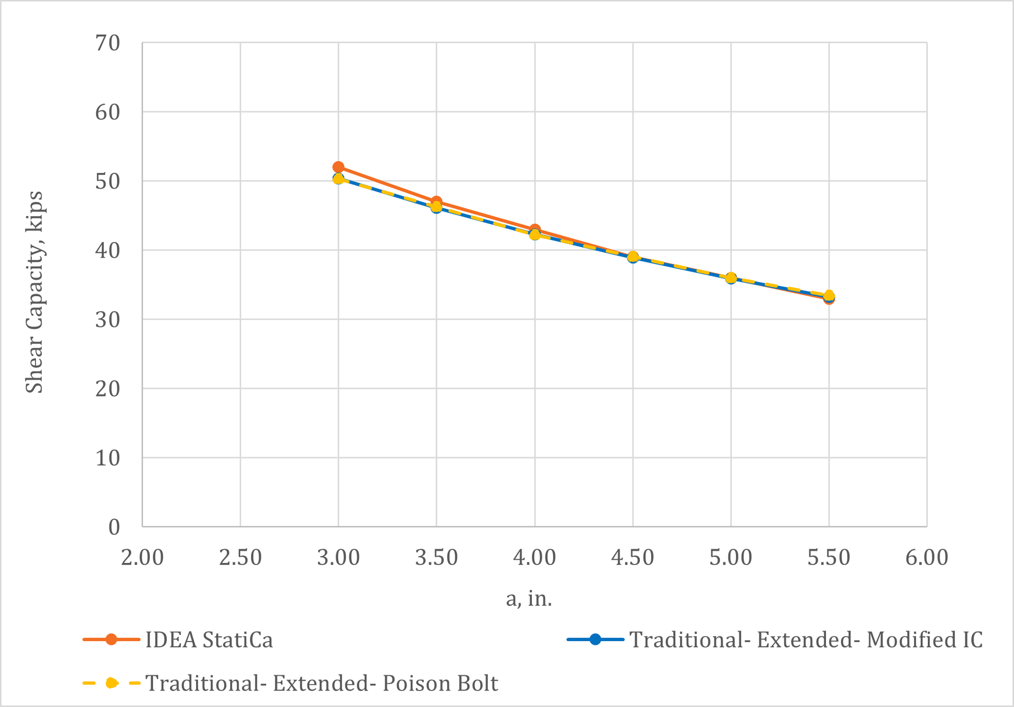 Single Plate Shear Connections | IDEA StatiCa