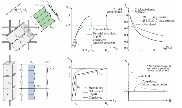 Understanding concrete design reinforcement | IDEA StatiCa