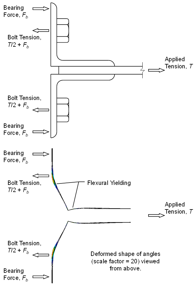 Learning Module: Prying action | IDEA StatiCa