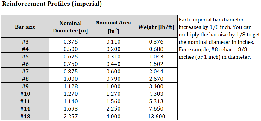 Improvements for ACI 318-19 in Detail | IDEA StatiCa