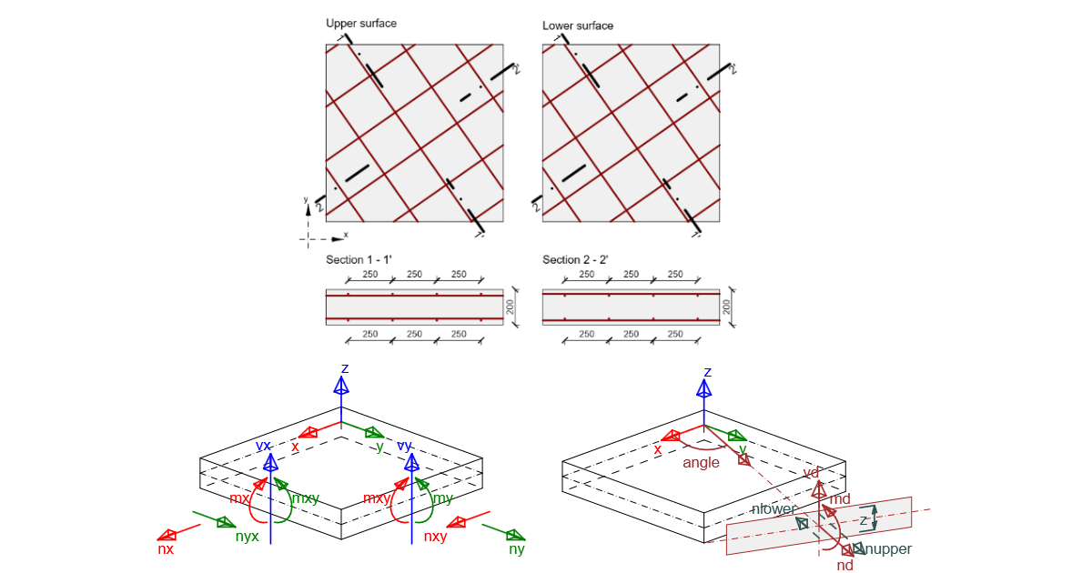 IDEA StatiCa RCS – Structural design of 2D concrete members | IDEA StatiCa