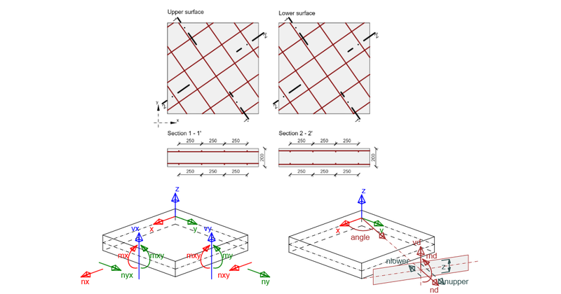 IDEA StatiCa RCS – Structural design of 2D concrete members | IDEA StatiCa