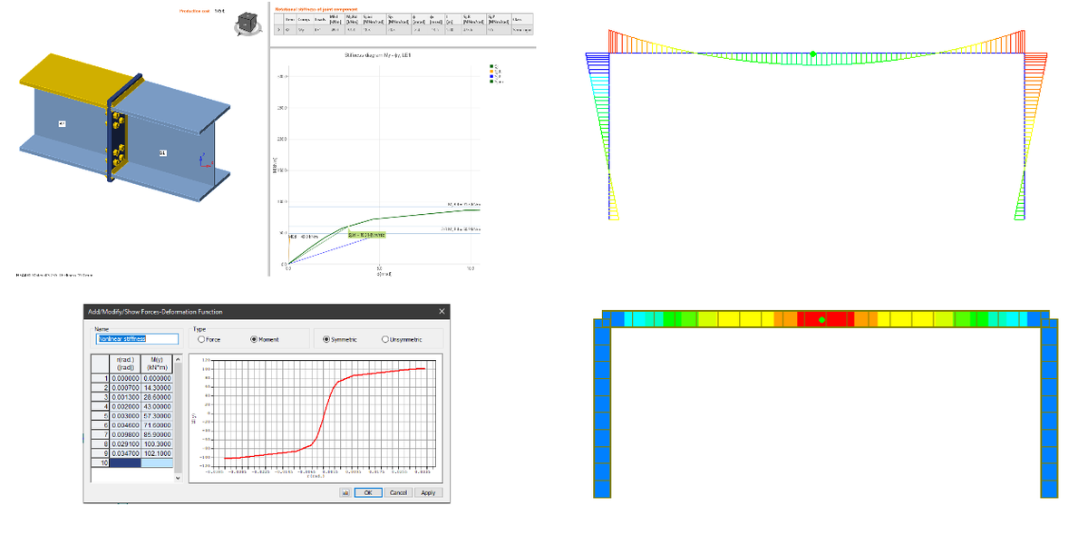 Stiffness analysis | IDEA StatiCa