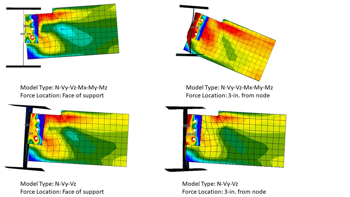 Shear connections with coped beams (AISC) | IDEA StatiCa