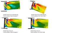 Shear connections with coped beams (AISC) | IDEA StatiCa