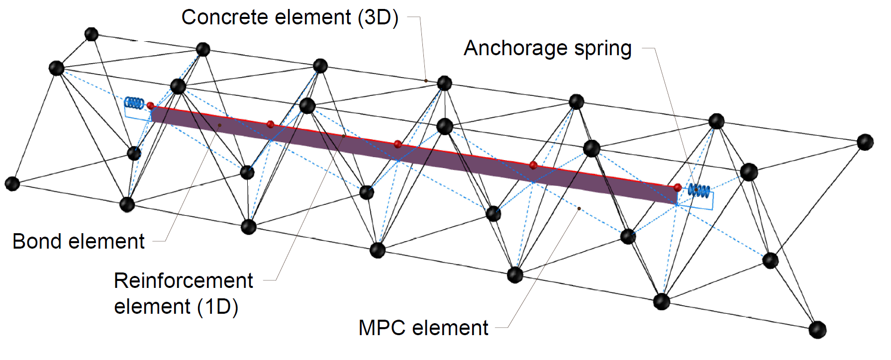 Pullout behavior of cast-in-place anchors with different embedment depths | IDEA StatiCa