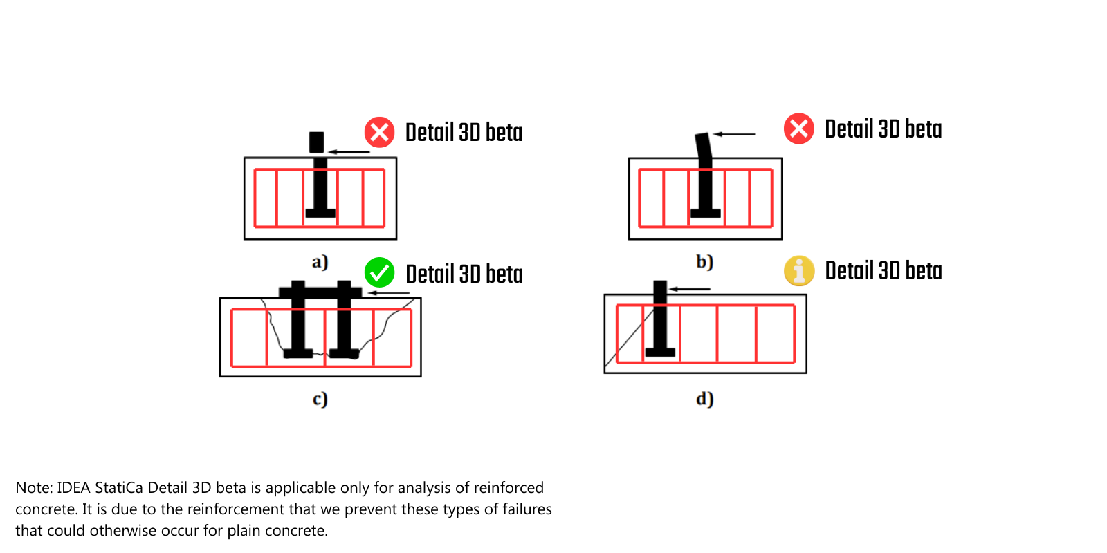 Complete code-check of anchors and concrete block with IDEA StatiCa ...