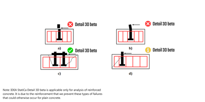 Complete code-check of anchors and concrete block with IDEA StatiCa ...