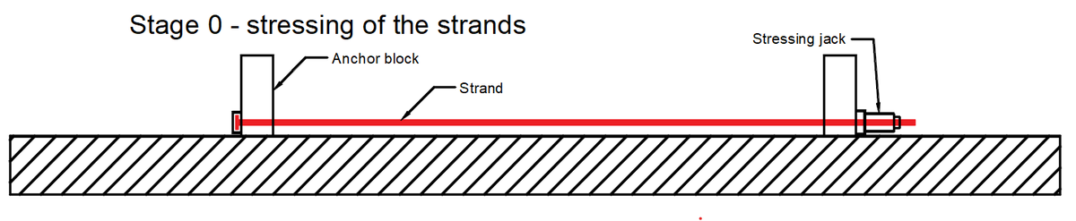Prestressing in Detail - Pre-tensioned strands | IDEA StatiCa