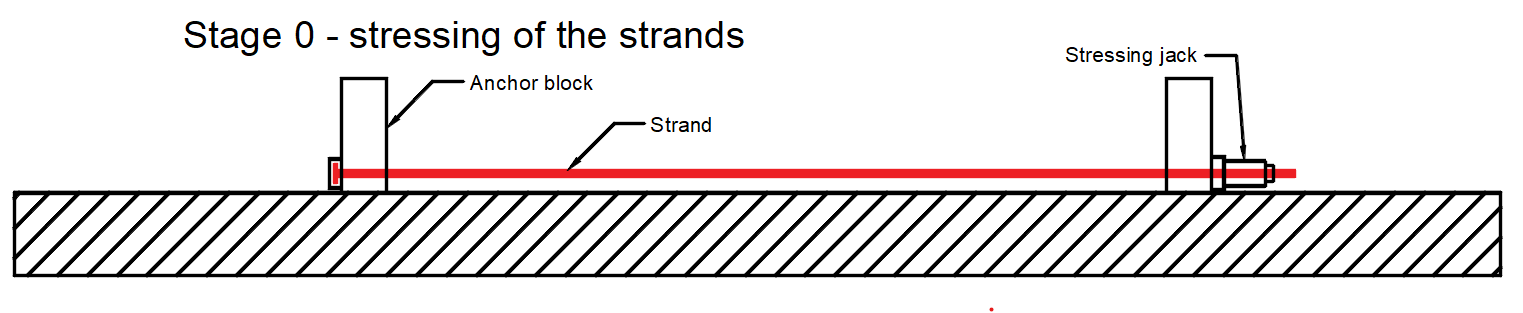 Prestressing in Detail - Pre-tensioned strands | IDEA StatiCa