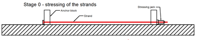 Prestressing in Detail - Pre-tensioned strands | IDEA StatiCa
