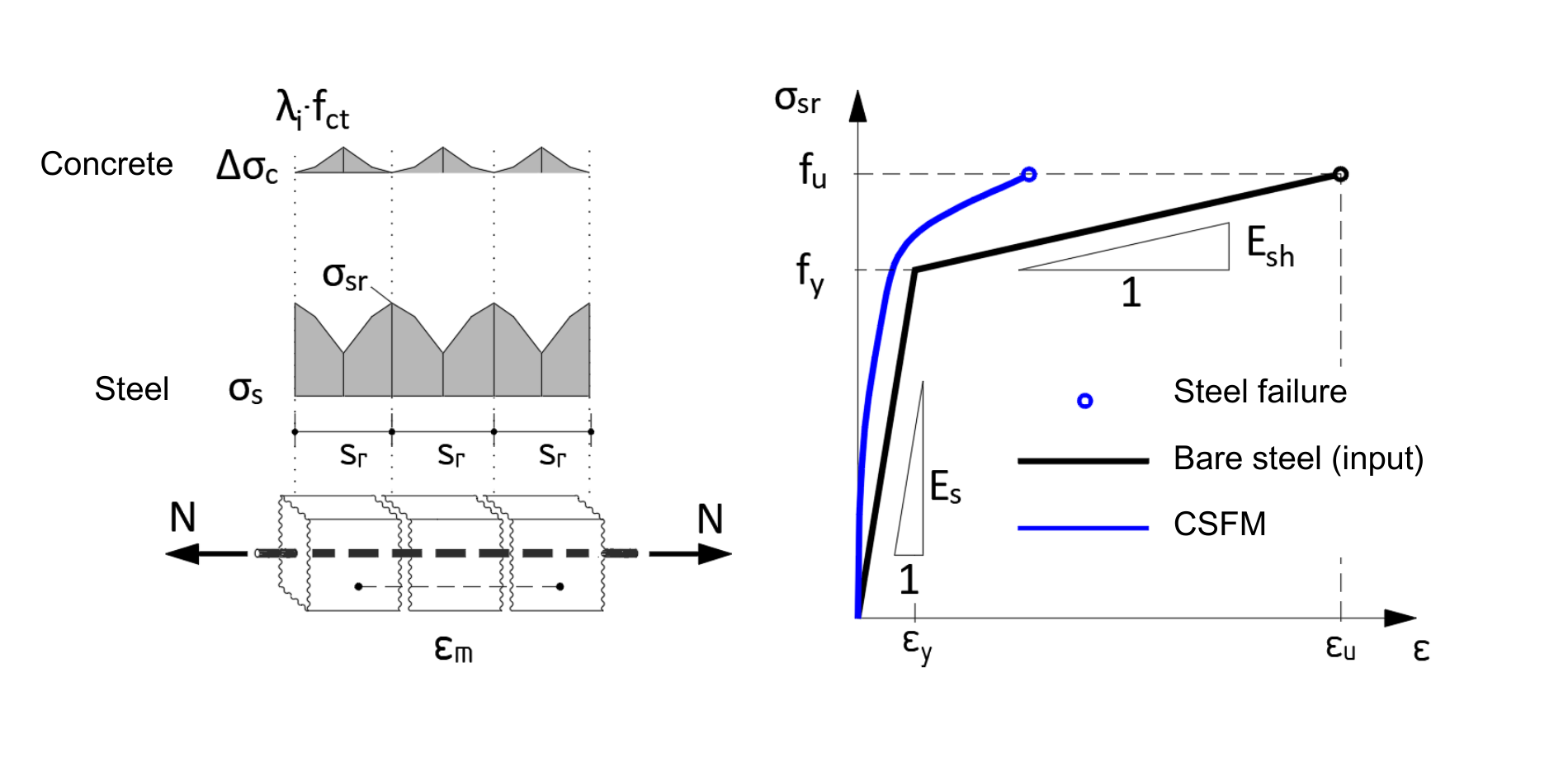 Compatible Stress Fields Method (CSFM) | IDEA StatiCa