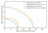 Catalog of AISC limit states and design requirements | IDEA StatiCa