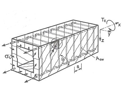 Torsion | IDEA StatiCa