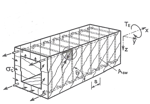 Torsion | IDEA StatiCa