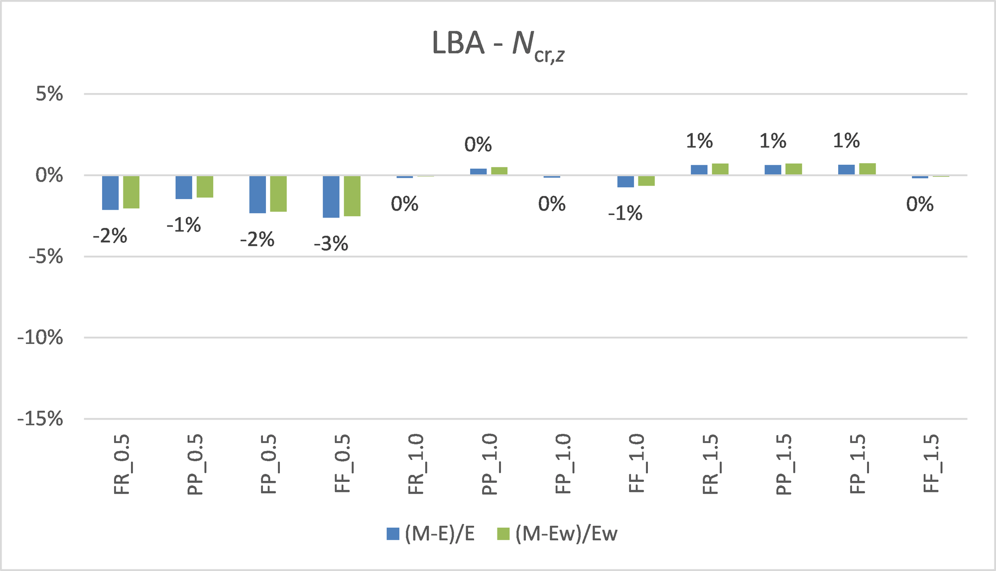 Linear bifurcation analysis (LBA) of columns in compression | IDEA StatiCa