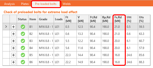 How to define preloaded bolts | IDEA StatiCa
