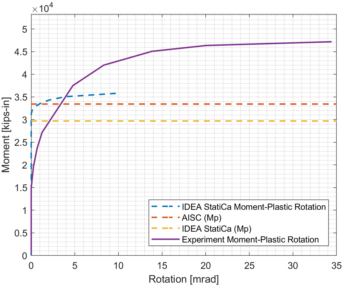 CBM of Prequalified Rigid Steel Connections (AISC) | IDEA StatiCa