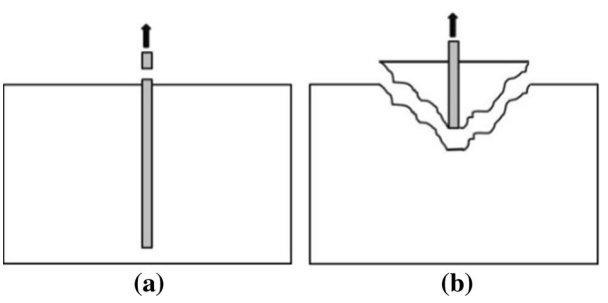 Pullout behavior of cast-in-place anchors with different embedment ...