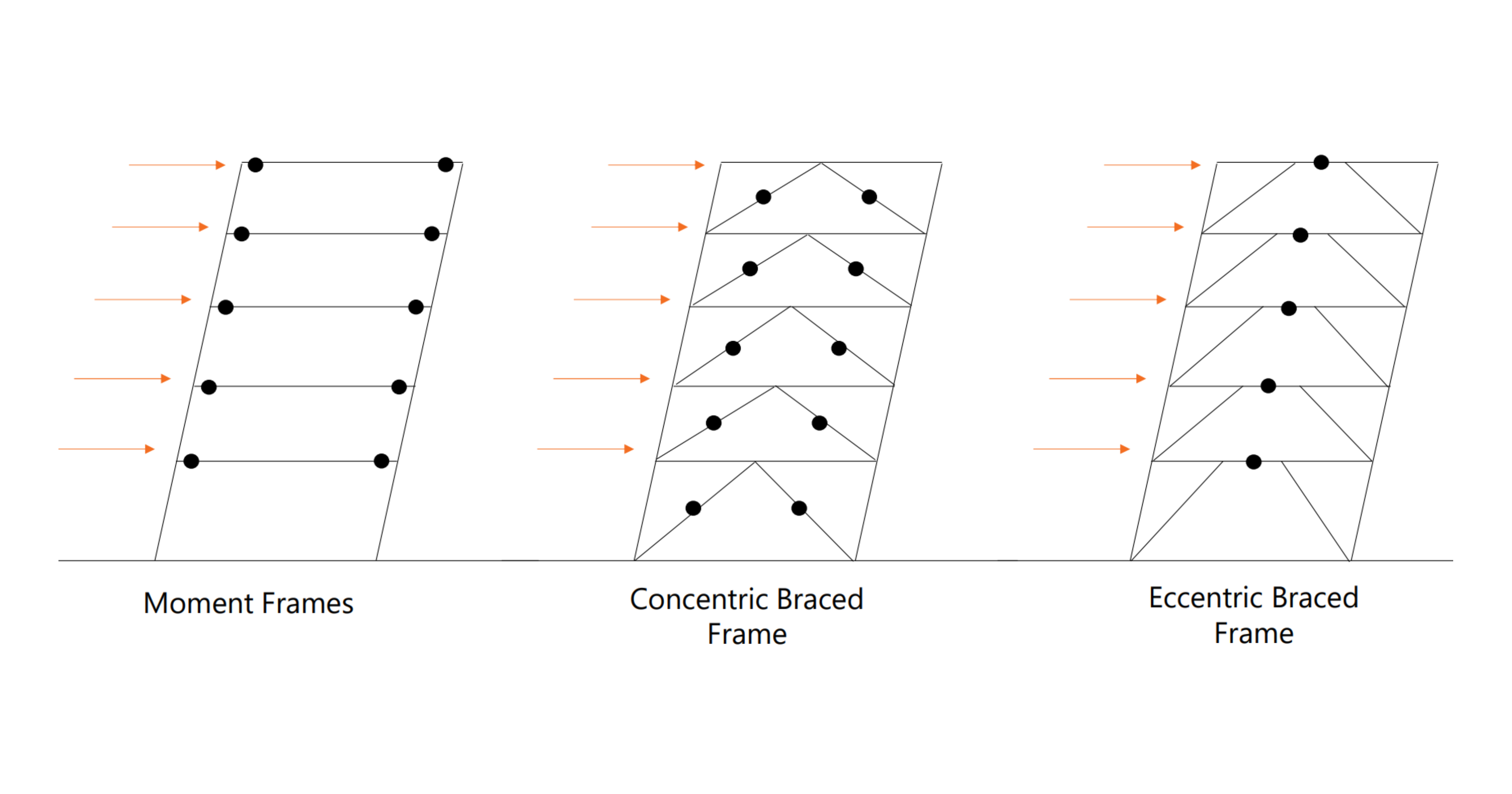 Seismic Design of Connections | IDEA StatiCa
