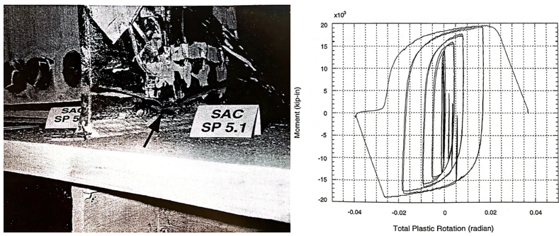 Welded Unreinforced Flange-Bolted Web (WUF-B) Prequalified Connection ...