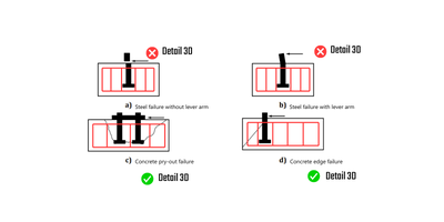 Complete code-check of anchors and concrete block with IDEA StatiCa ...