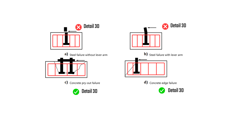 Complete code-check of anchors and concrete block with IDEA StatiCa | IDEA StatiCa