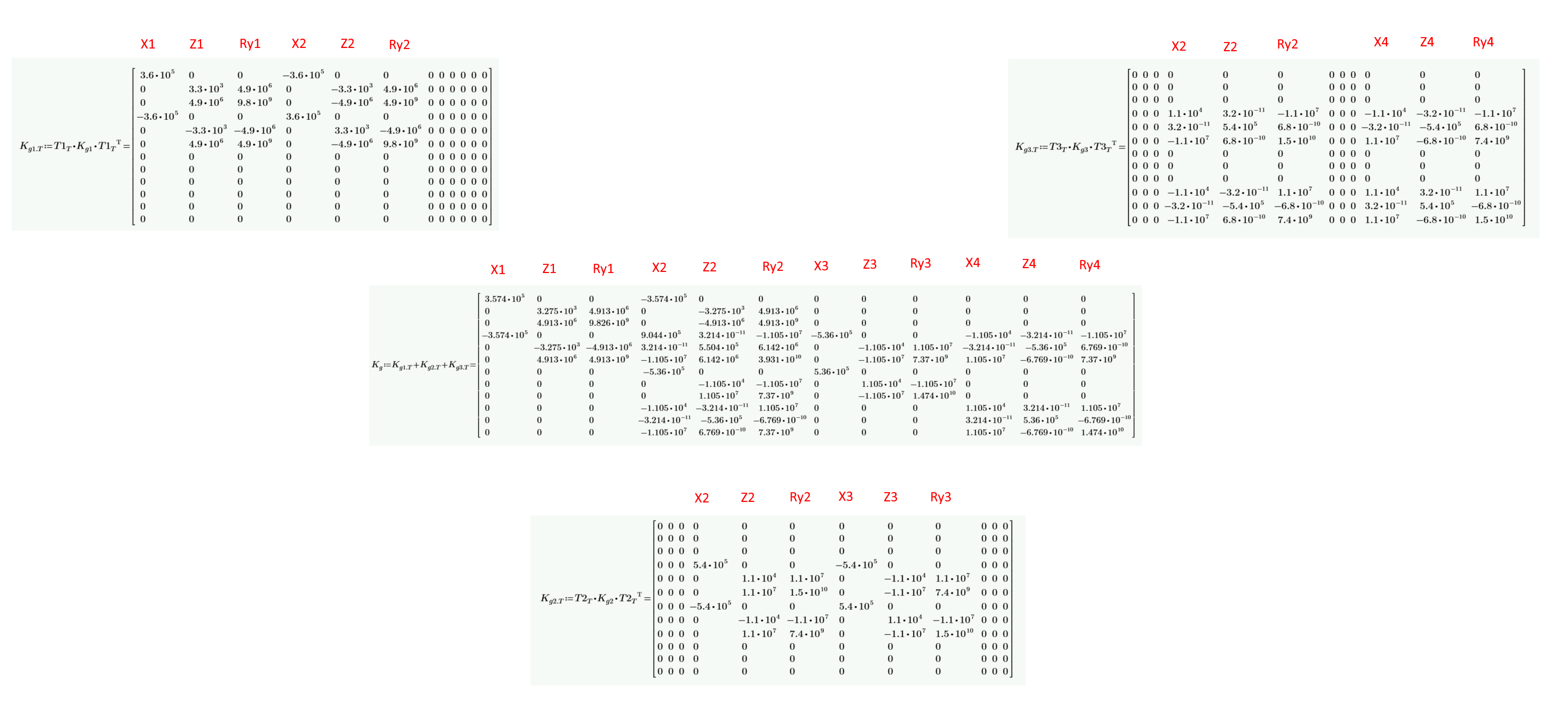 Exploring Rotational Stiffness In Structural Engineering Idea Statica