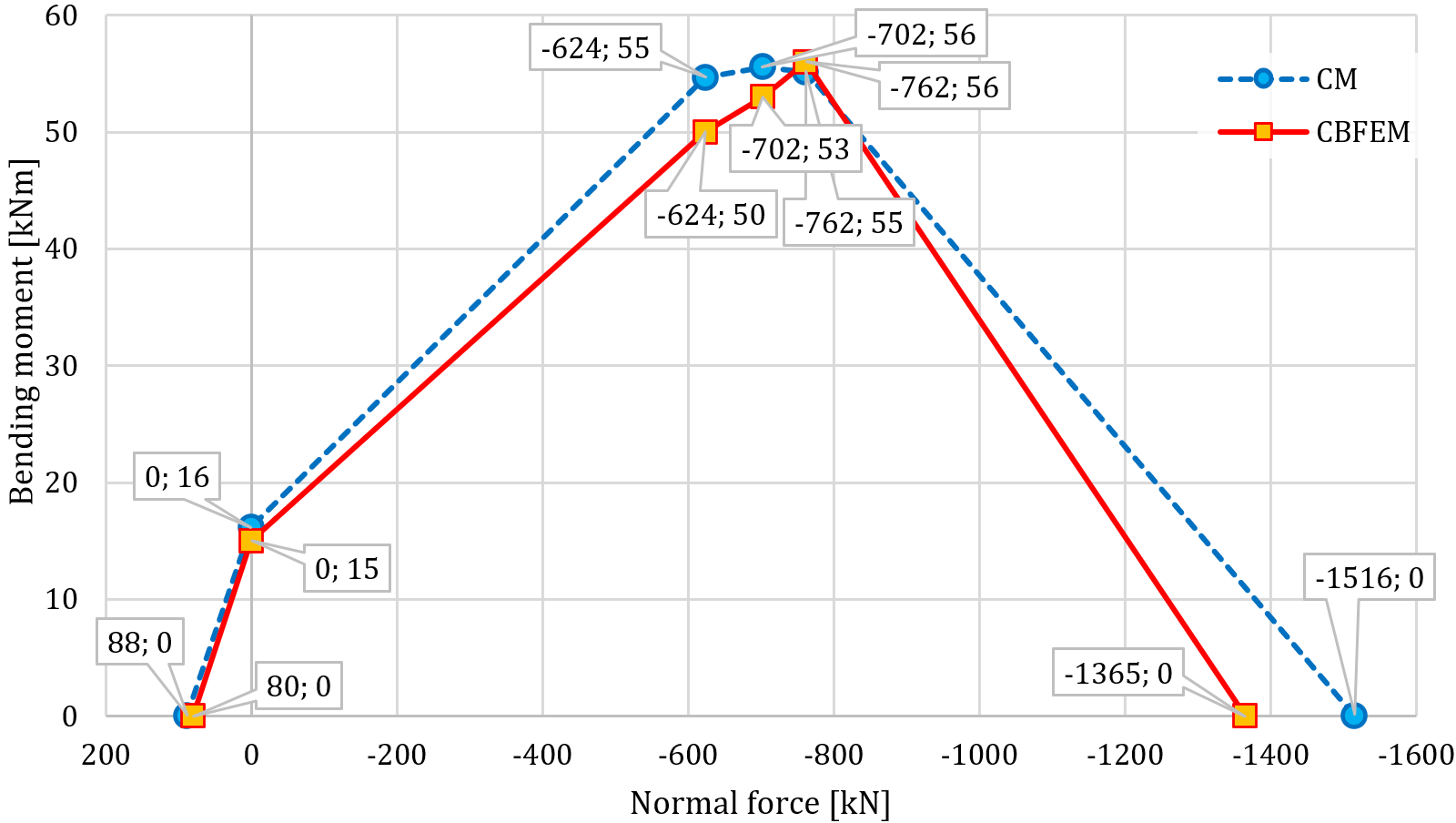 Column base – Hollow section column (EN) | IDEA StatiCa