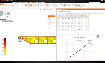 Presentation of relevant curve results in detailed graphs in Detail ...